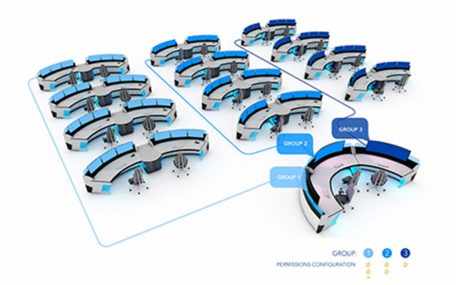 Control Room Solutions, Command Center Video Wall, Control Room Video ...