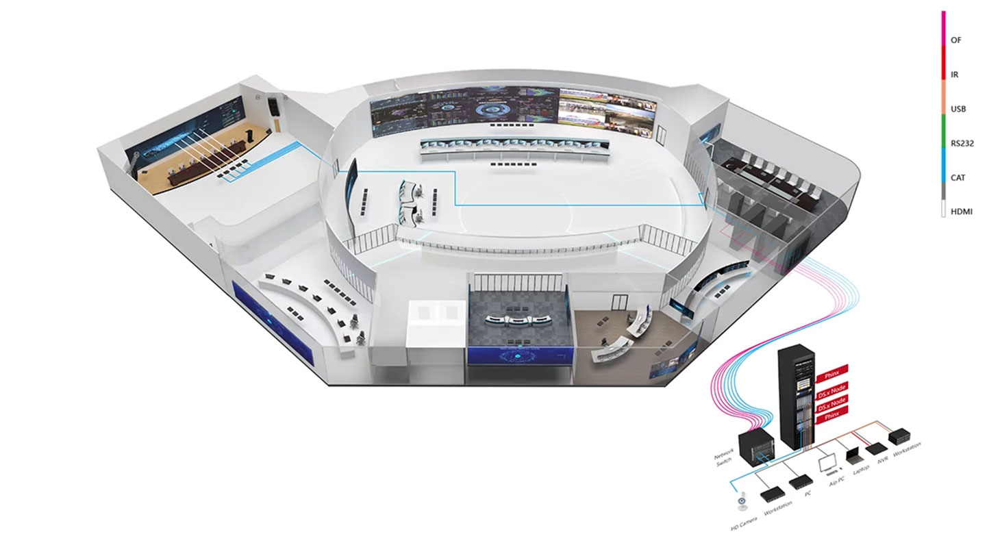 EOC Solution, Emergency Operation Center, EOC | AVCiT