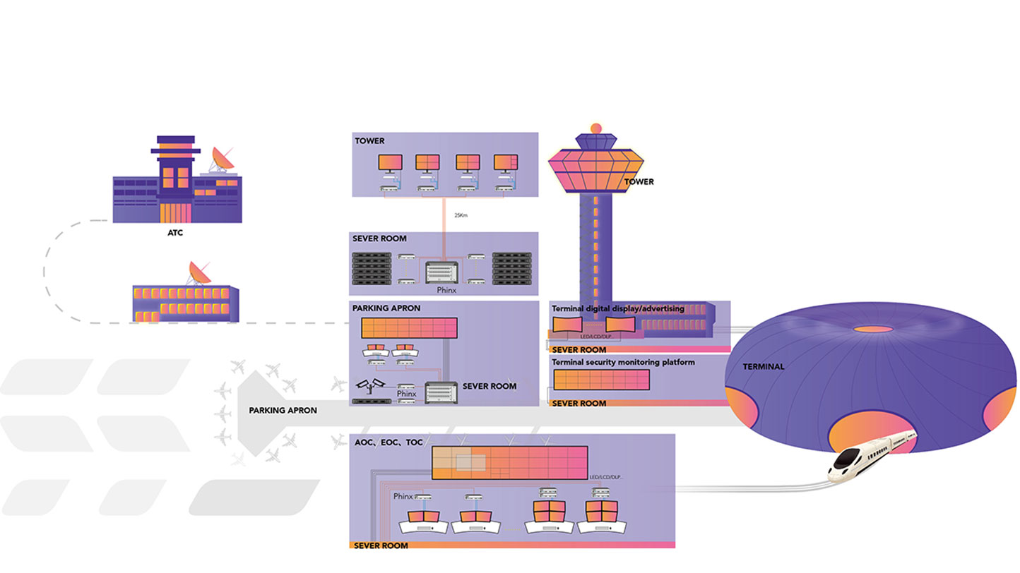 Airport Operation Center, Airport Operations Control Center, AOC ...