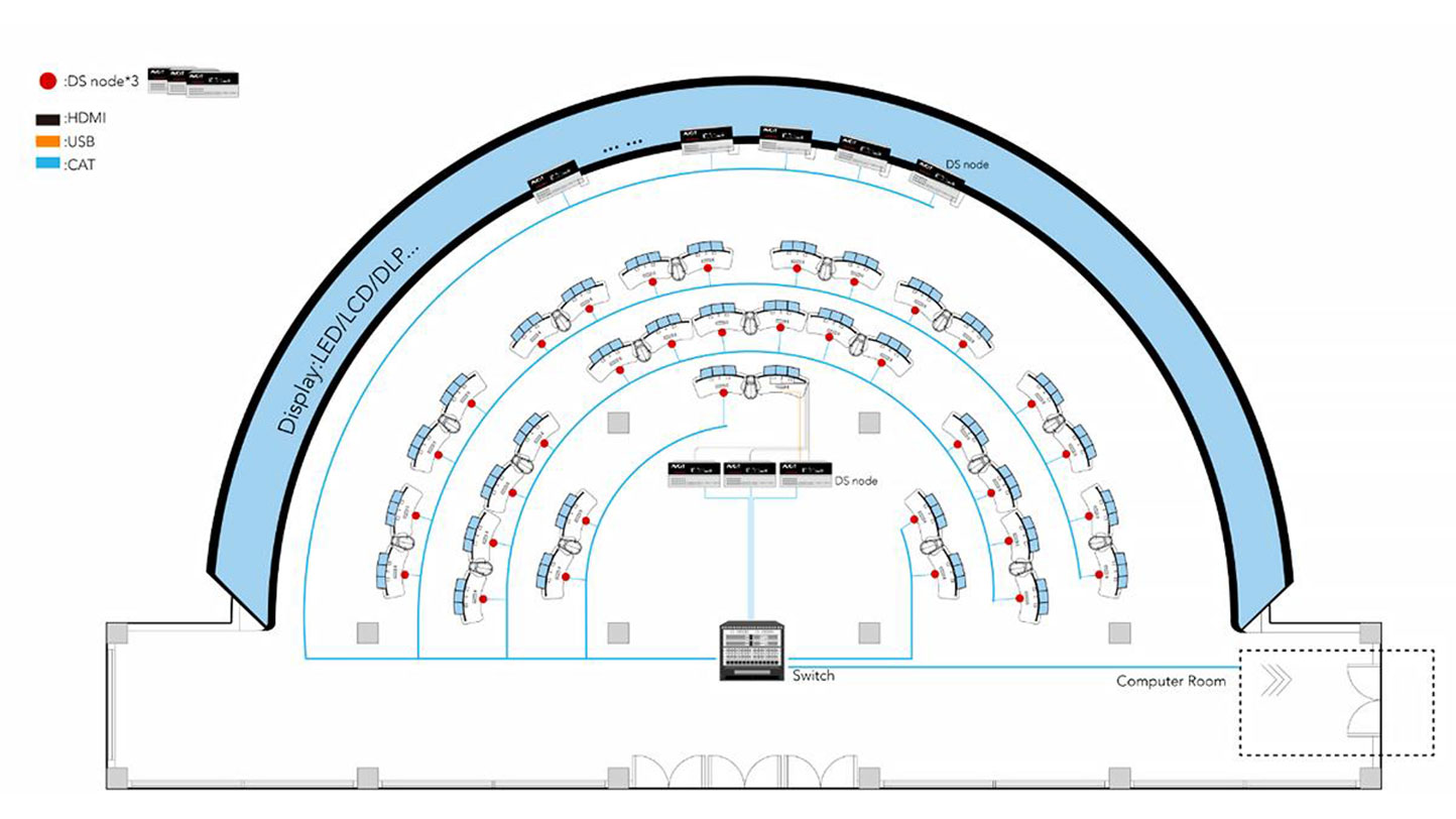 Audio Video System Integrators, Audio Visual System Integration | AVCiT