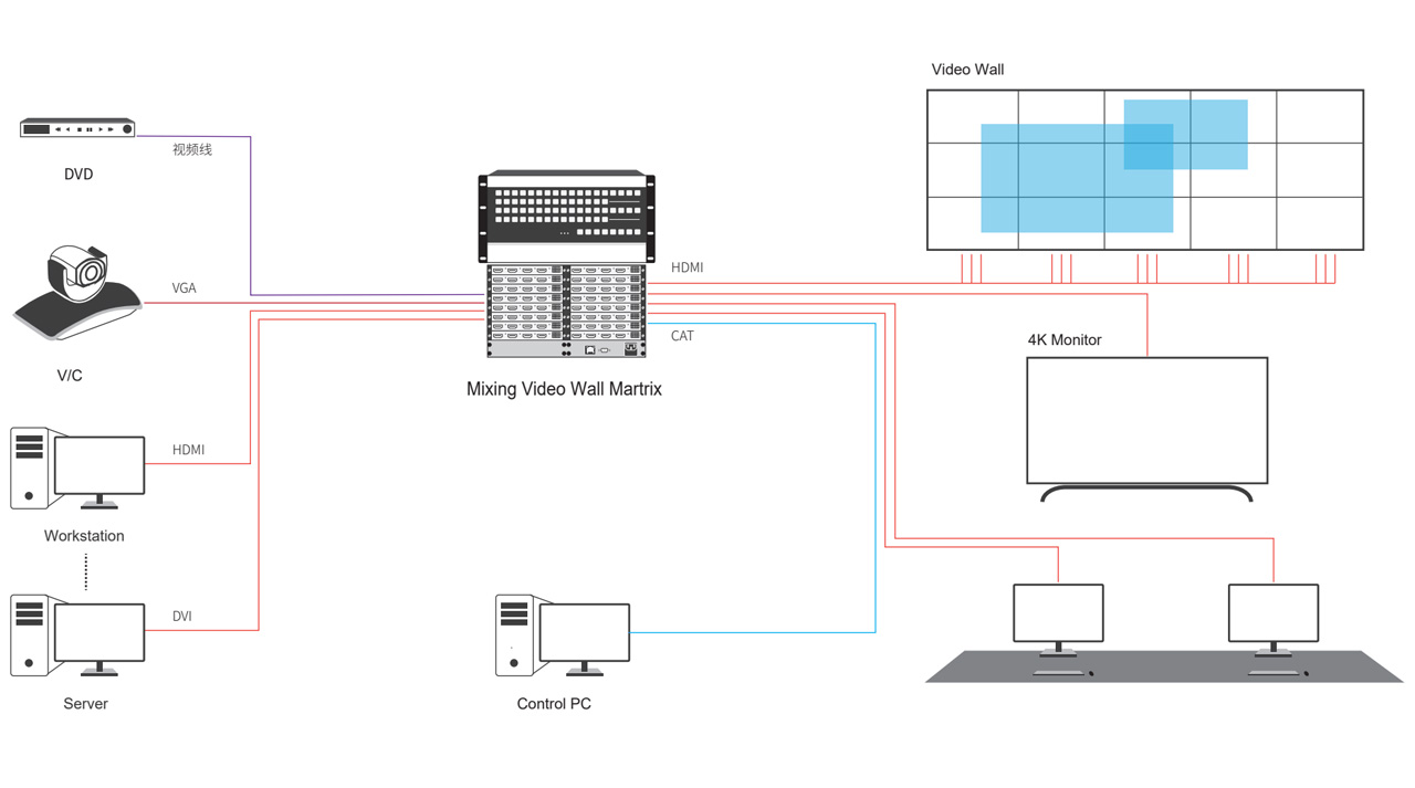 HDMI Matrix Switcher 8x8, Video Matrix Switcher 8x8 | AVCiT