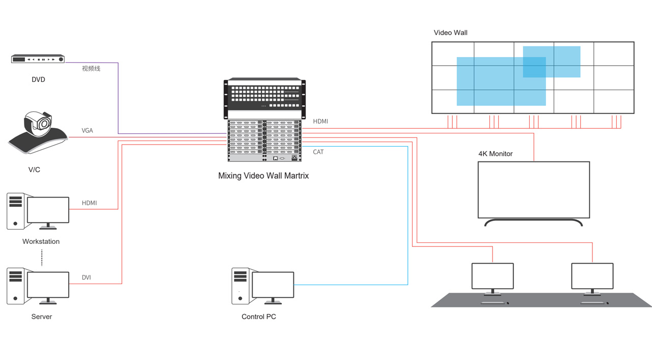 Video Matrix System, 2K Video Matrix Switcher | AVCiT